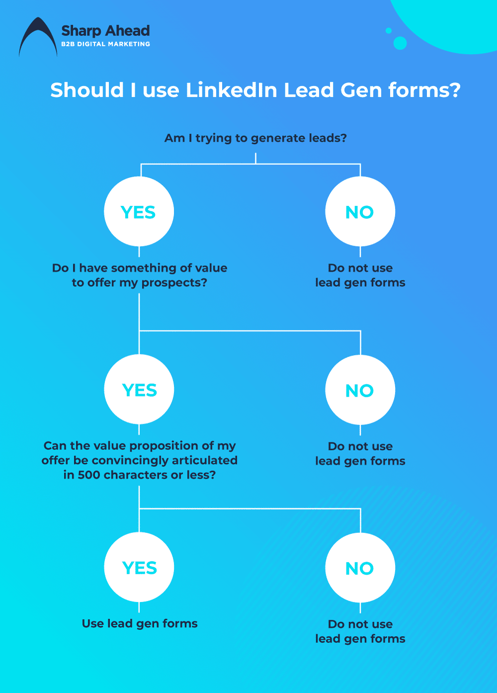Lead Gen Forms A B2B Marketer s Guide Sharp Ahead